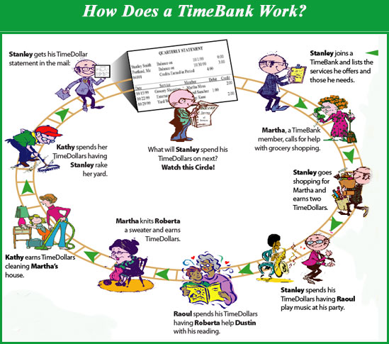 Banking Time It's Time For Open Banking. Are You Open?